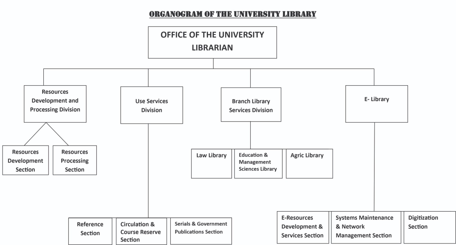 Library – Al-Hikmah University, Ilorin – Learning for Wisdom and Morality